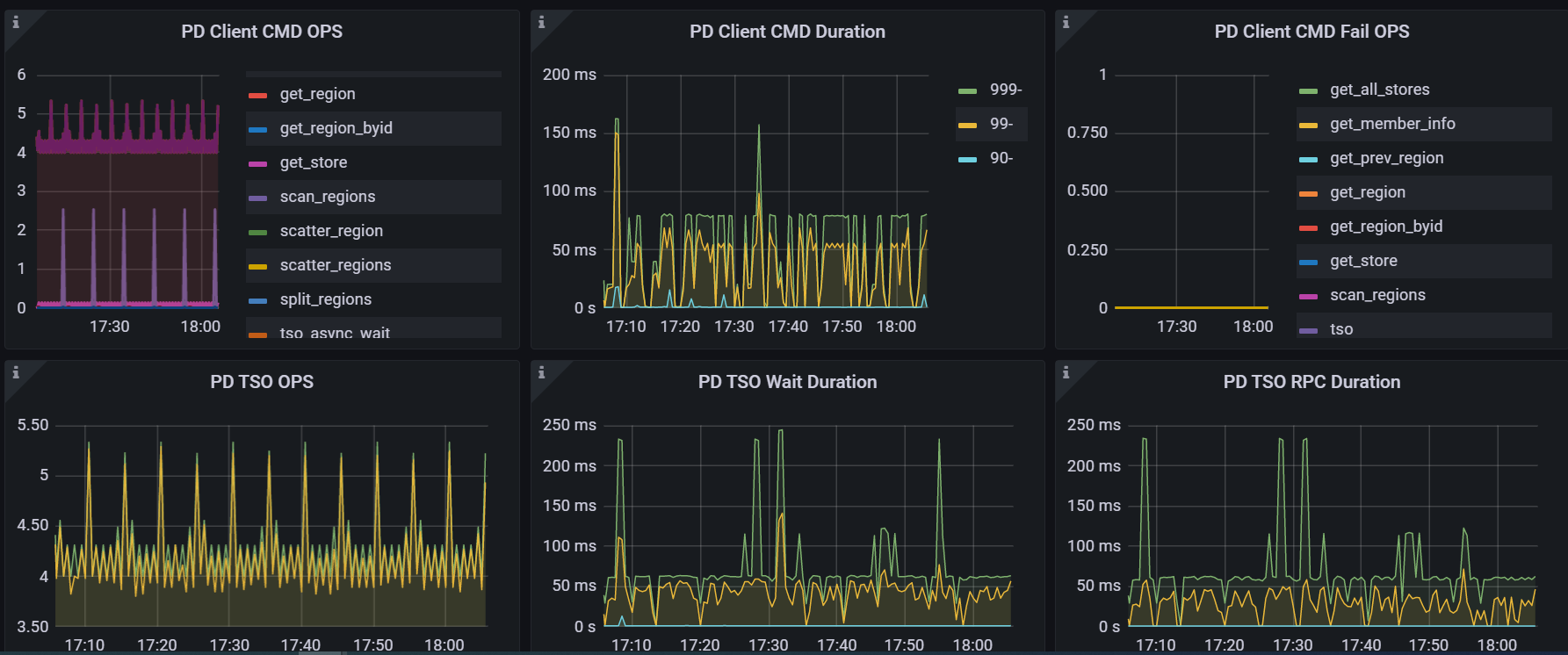 Get Timestamp too slow TiDB 的问答社区