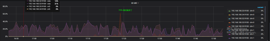 如何查看 TiDB 关键监控模板 - TiDB 的问答社区
