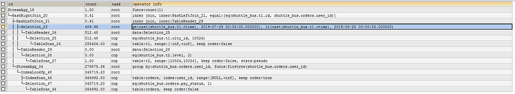 Left join和mysql执行结果不一致 - TiDB 的问答社区