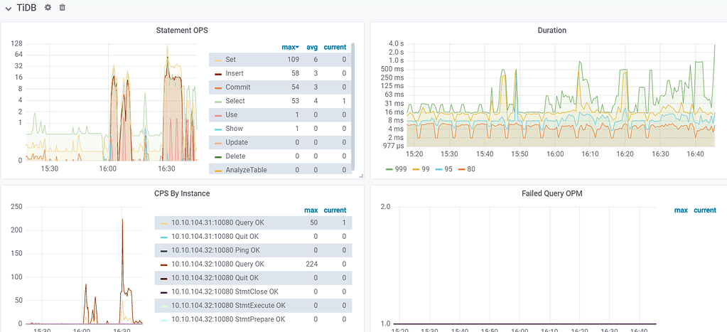 insert 操作慢 ，耗时 500 ms - TiDB 的问答社区