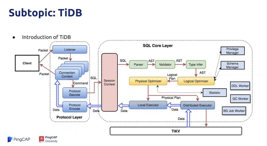 【TiDB 4.0 PCTA 学习笔记】-1.6 Read and Write data in the TiDB database ...