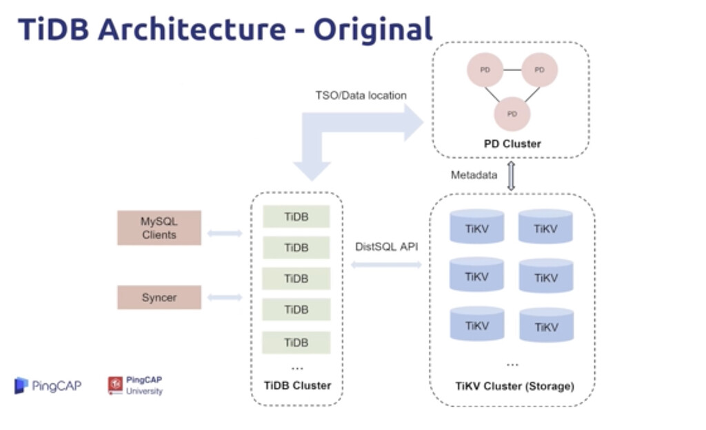 【TiDB 4.0 PCTA 学习笔记】- 1.3 A Brief History About the TiDB database platform（TiDB 发展简史）@ 4班+王晓俊 ...
