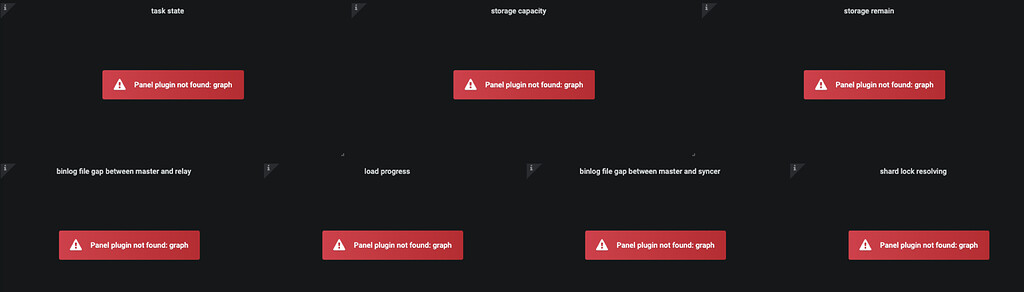 DM 监控异常 - TiDB 的问答社区