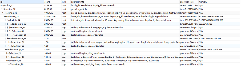 join、group查询优化 - TiDB 的问答社区
