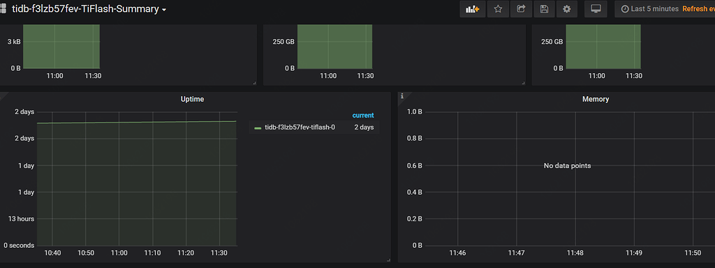 K8S部署的tidb，tiflash节点的内存看不到 - TiDB 的问答社区