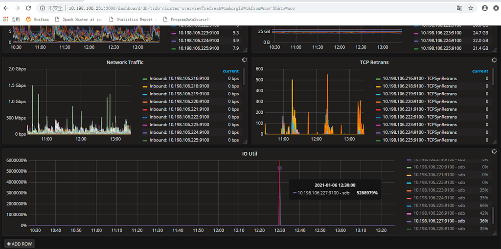 grafana overview页面某个tikv节点 io util 5000000%问题 - TiDB 的问答社区