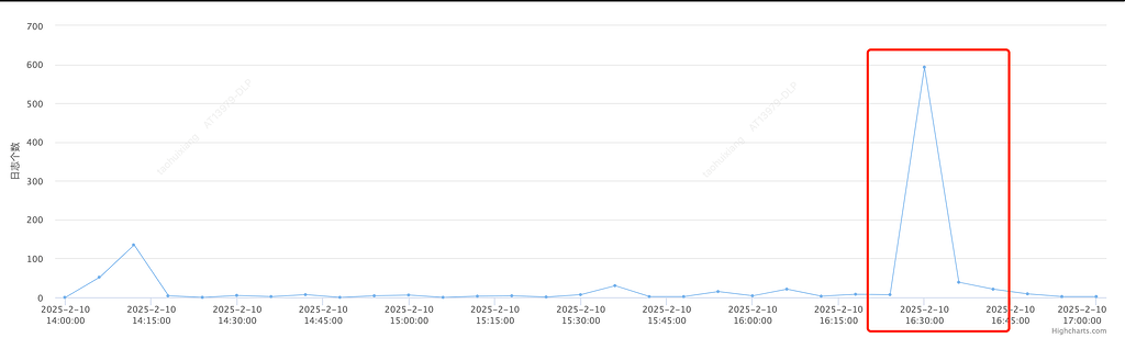 TIDB7.5查询偶发的超时,PD:client:ErrClientGetTSO]get TSO failed - TiDB 的问答社区