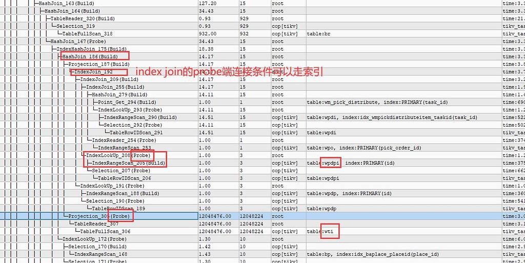 复杂sql如何hint,指定某一个连接算子为index_join - TiDB 的问答社区