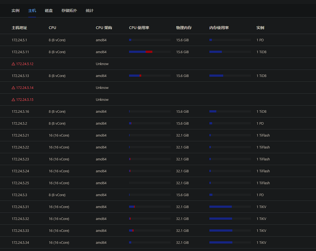 spark向TiDB写入数据时报 Communications link failure during rollback(). Transaction resolution unknown ...