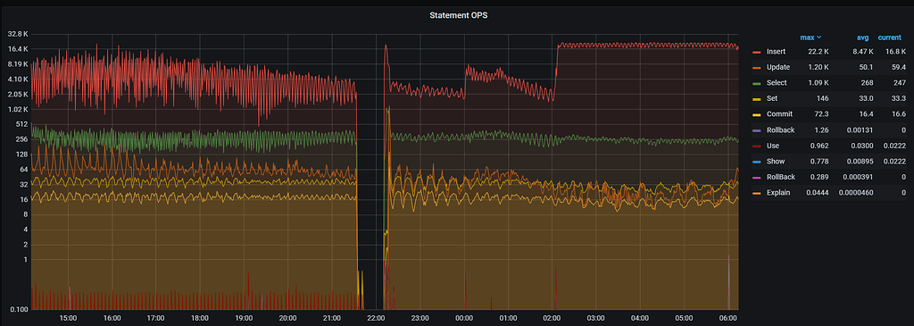 TiDB v6.5.x & TiDB v7.5.x 的升级体验，你值得拥有 - TiDB 的问答社区