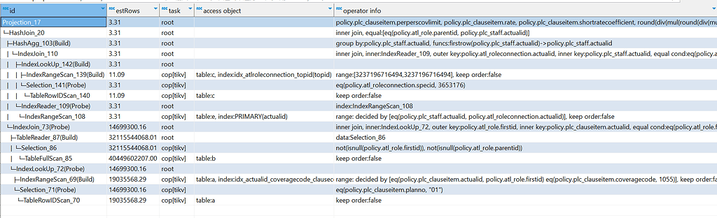 hint不生效-NO_DECORRELATE() - TiDB 的问答社区