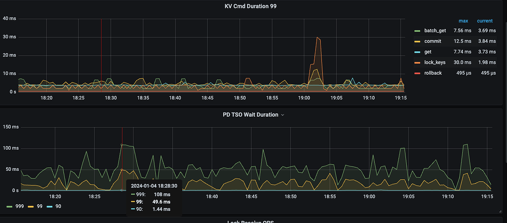 tidb-server tso获取时间缓慢升高 - TiDB 的问答社区