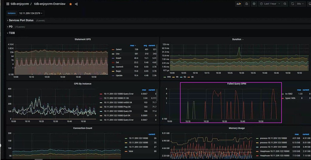 如何查询监控中的Failed Query? - TiDB 的问答社区