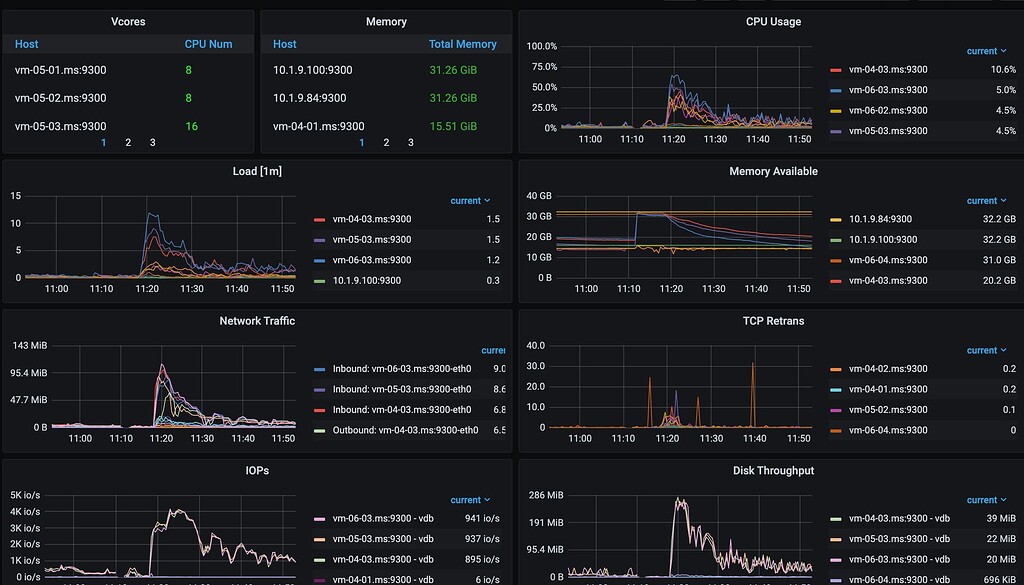 dm load时期同步逐渐变慢。 重启tidb恢复，等待几分钟继续变慢 - TiDB 的问答社区