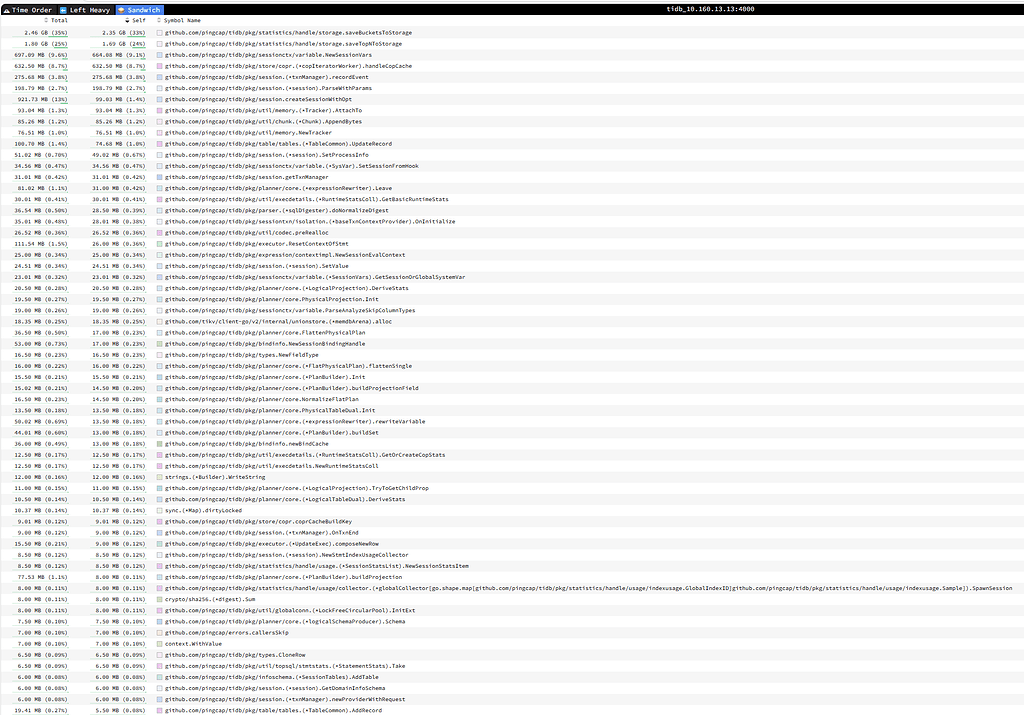 Tidb占用内存比较高, 而且一直在增长 - TiDB 的问答社区