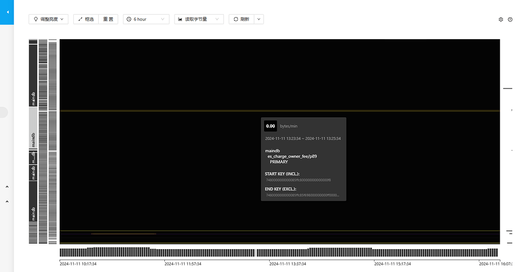 升级V7.5.4之后，tidb dashboard的流量可视化界面显示不准了 - TiDB 的问答社区