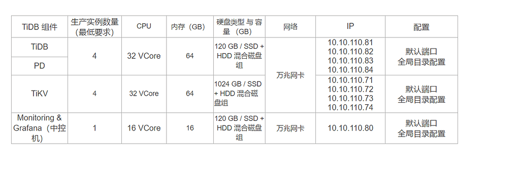 ERROR 1105 (HY000): Out Of Memory Quota![conn_id=7] - TiDB 的问答社区