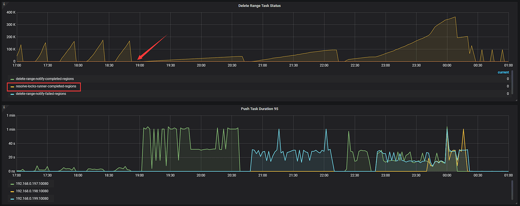 GC异常会导致集群响应变慢么？ - TiDB 的问答社区