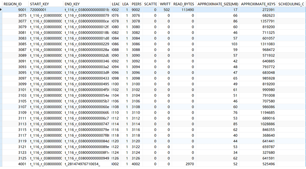 关于表删除数据后gc和region merge - TiDB 的问答社区