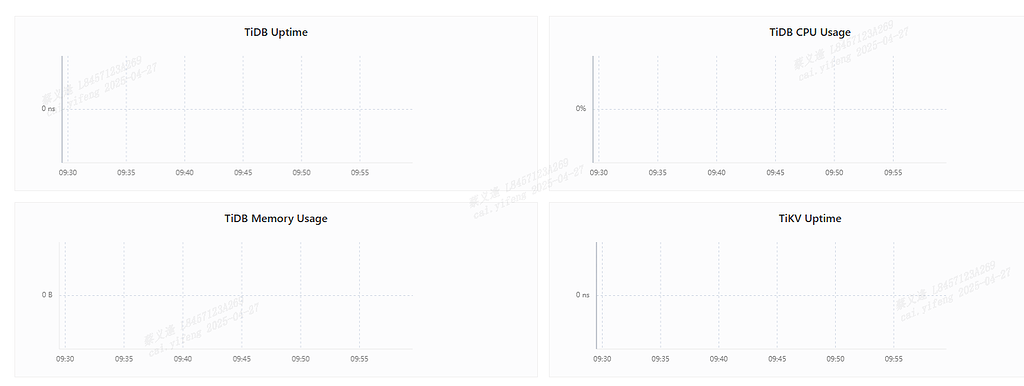 K8s部署的TiDB集群，dashboard没有tidb的指标 - TiDB 的问答社区