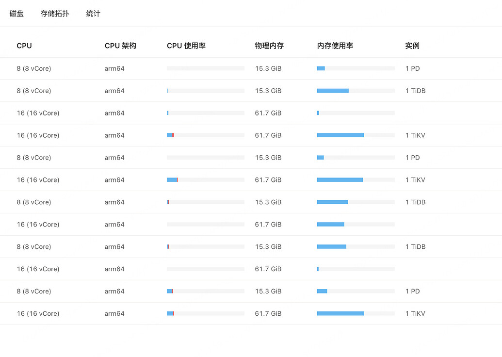 PD leader老是切换 - TiDB 的问答社区