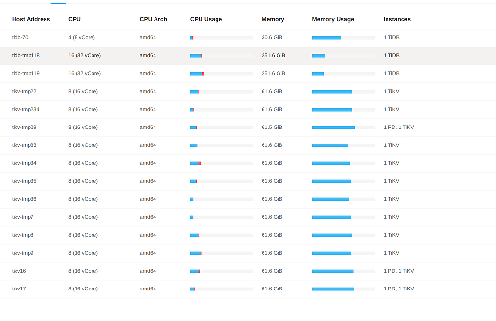 tikv异常重启 - TiDB 的问答社区
