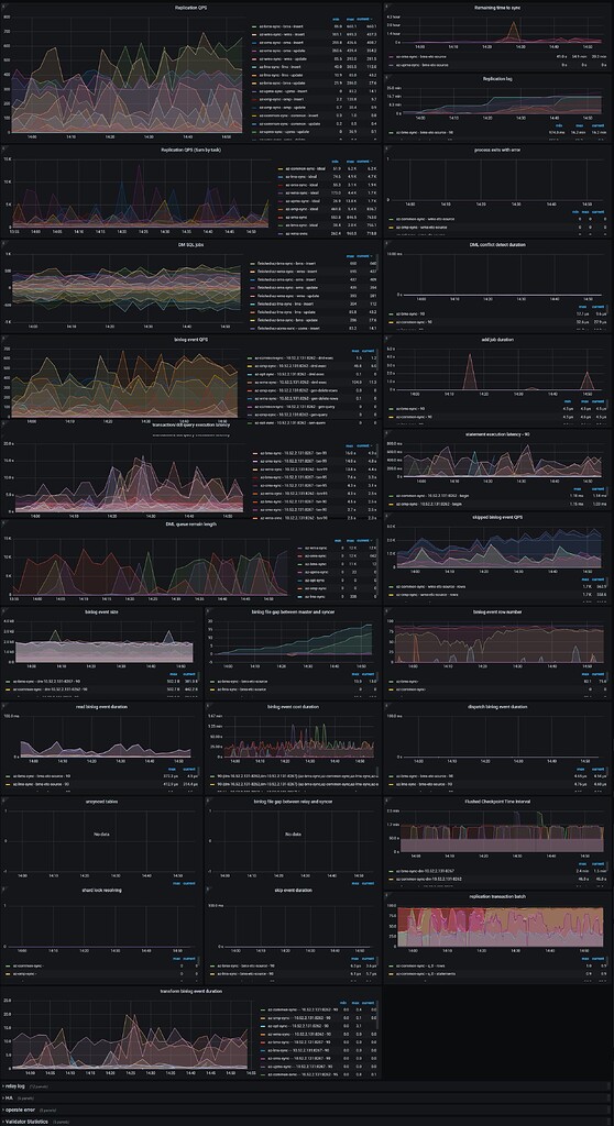 dm向多副本容灾集群写入速度较慢 目前5副本 - TiDB 的问答社区