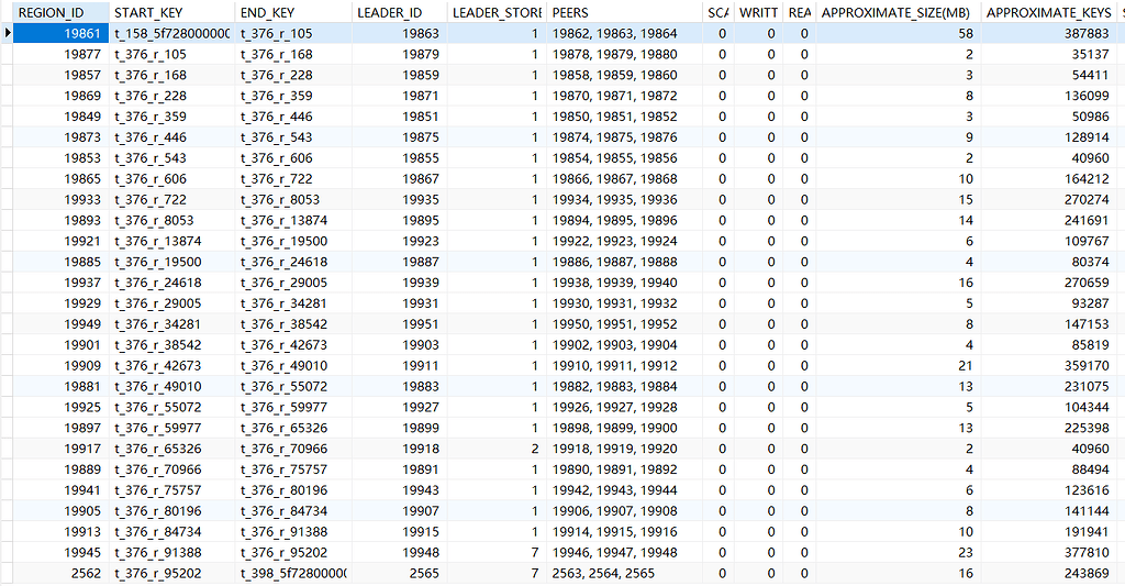 tidb的region分裂的的问题 - TiDB 的问答社区