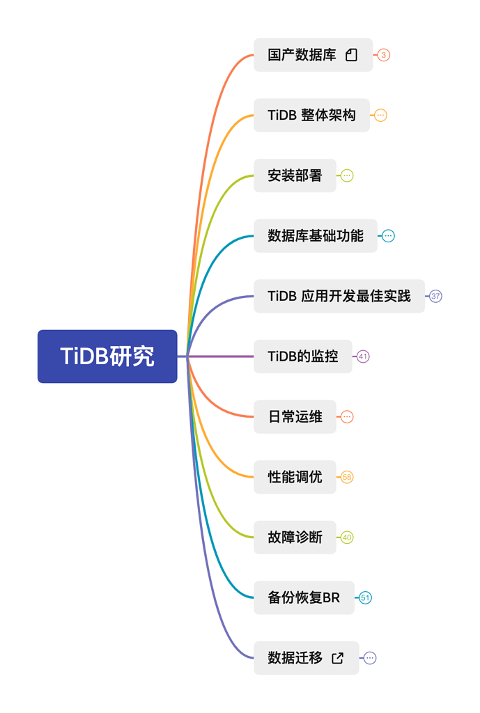 TiDB学习高清思维导图分享 - TiDB 的问答社区
