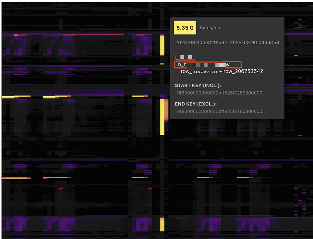 tidb v4 版本读热点 peer transfer leader 导致 TiDB oom - TiDB 的问答社区