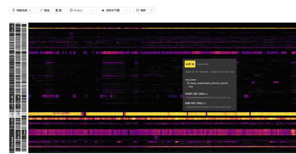 update会造成热力图上的IO较高 - TiDB 的问答社区
