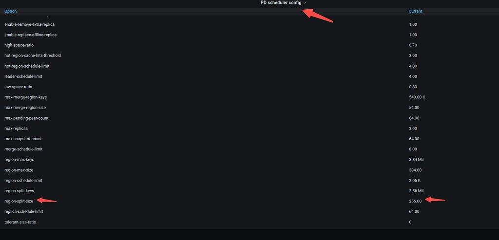 v8.5版本修改region-split-size没生效 - TiDB 的问答社区
