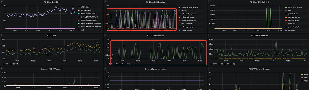 TiDB (PD TSO Wait Duration) 延迟达到1s-2s，造成系统产生慢sql都在等待获取pd tso - TiDB 的问答社区