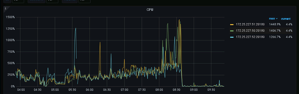 tikv oom如何定位是哪条语句 - TiDB 的问答社区