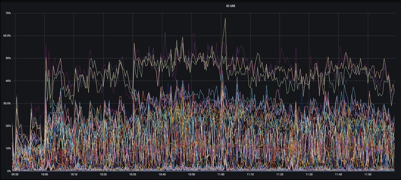 pd server timeout - TiDB 的问答社区