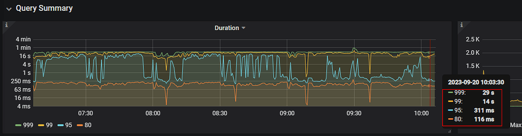 tidb p99,p999时延升高 - TiDB 的问答社区