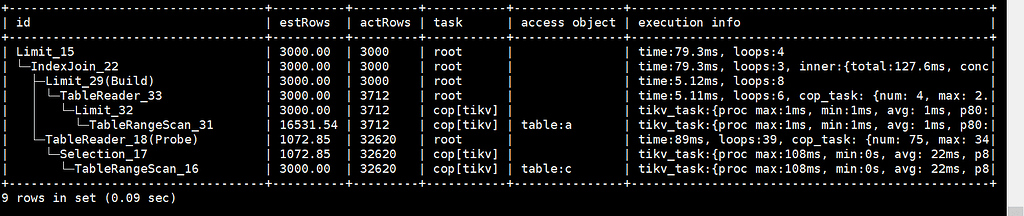 Left Join的ON中带between的条件时报 Out Of Memeory - TiDB 的问答社区