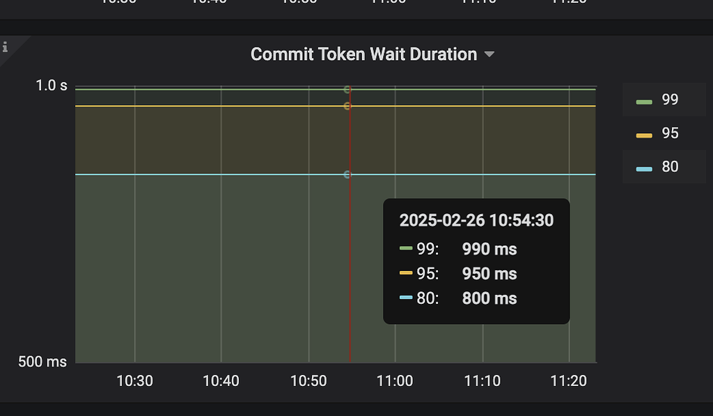 drainer 同步追 binlog 很慢 - TiDB 的问答社区