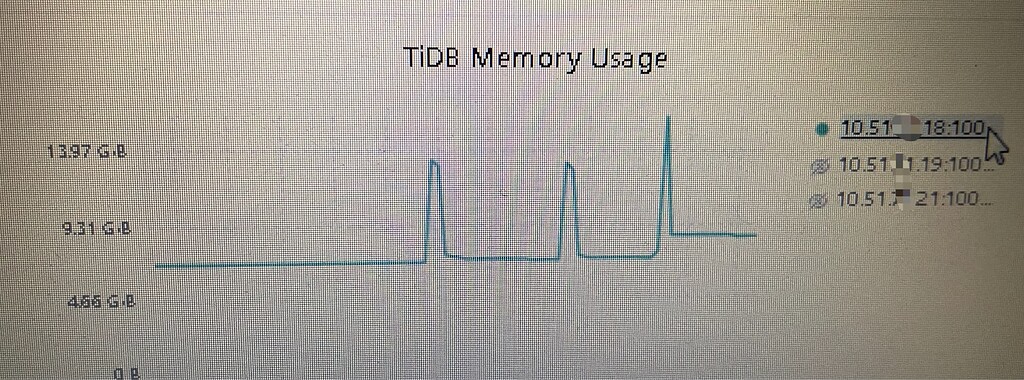 TiDB-v8.1的tidb-server内存占用不断升高，直至达到内存阈值服务重启 - TiDB 的问答社区