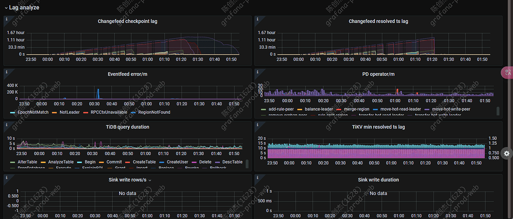 ticdc 不知为何重复 oom - TiDB 的问答社区