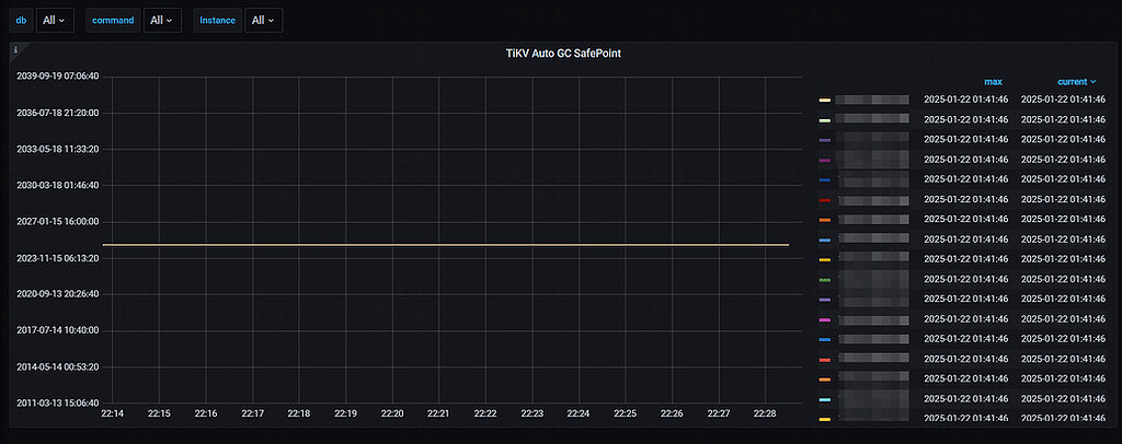GC safe_point如何正常推进，导致磁盘空间暴增 - TiDB 的问答社区