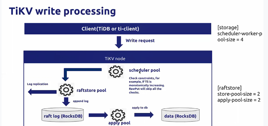 3.7.7 TiKV optimization（TiKV Server 优化）@3班志欣 - TiDB 的问答社区