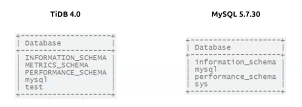 【TiDB 4.0 PCTA 学习笔记】- TiDB 的系统表@1班 NULL - TiDB 的问答社区