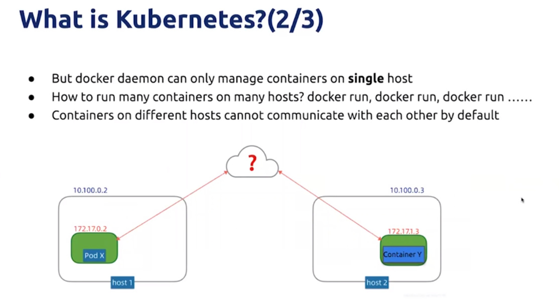 2.3.2 Deploy TiDB in Kubernetes（在 Kubernetes 上部署 TiDB 集群）@2班+杨阳 - TiDB ...