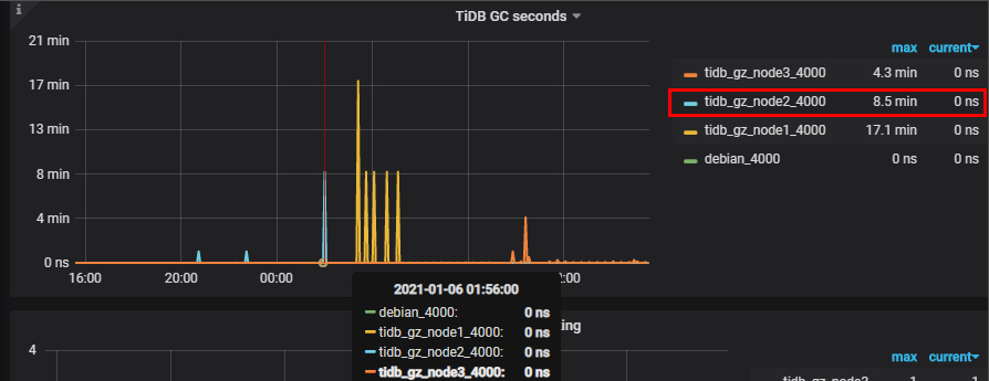 TiDB 挂掉但没日志 - TiDB 的问答社区