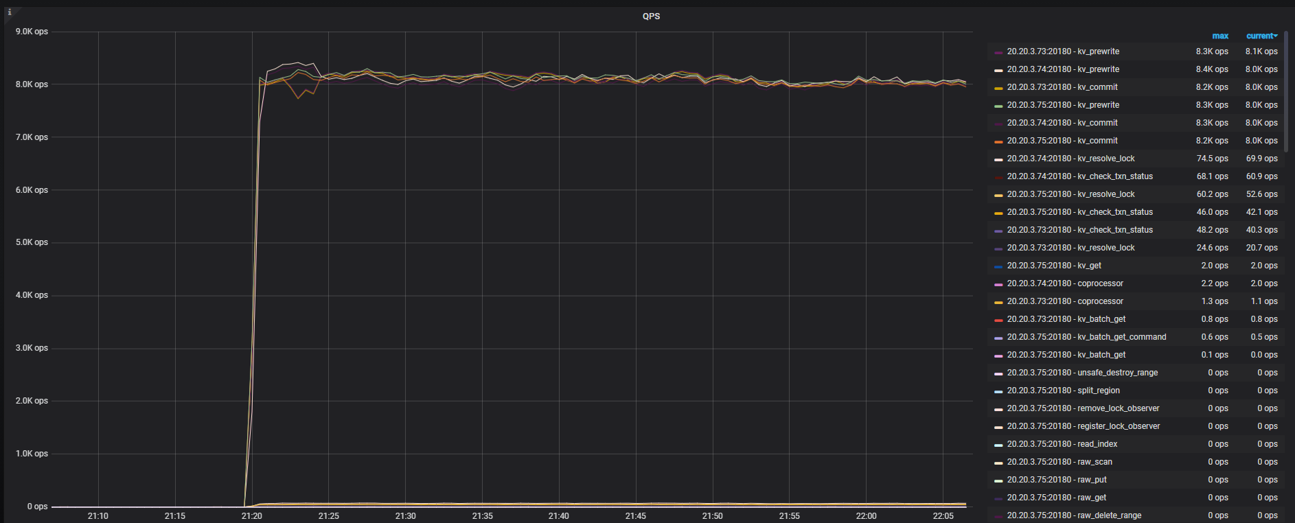 磁盘io利用率上不去 - TiDB 的问答社区