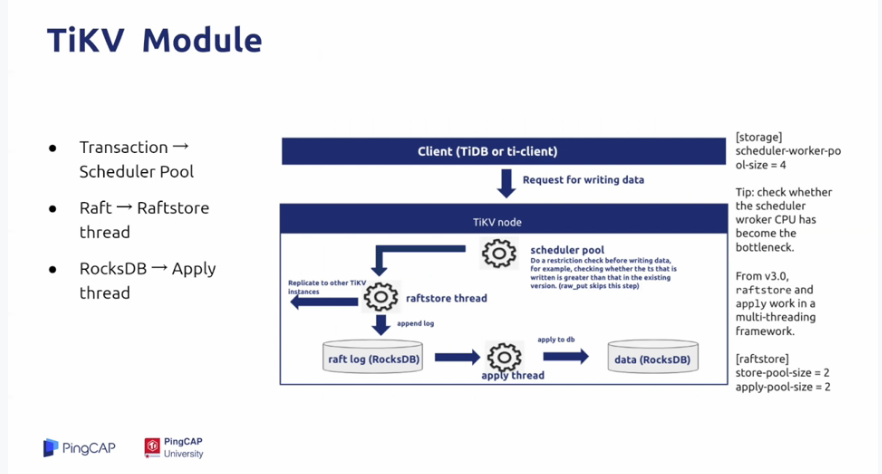 2.5.6 TiKV Tuning Guide（TIDB 的 TiKV 性能优化指南）@2班+mark - TiDB 的问答社区
