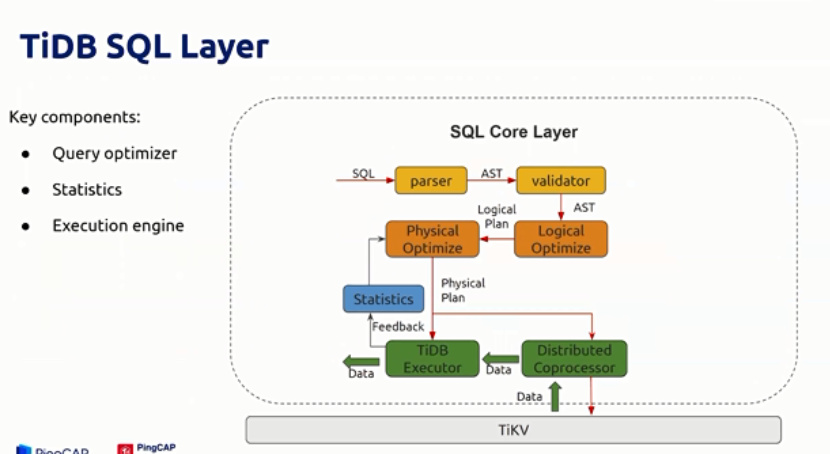 2.5.5 SQL Tuning Guide（TiDB 的 SQL 性能优化指南）@3班志欣 - TiDB 的问答社区