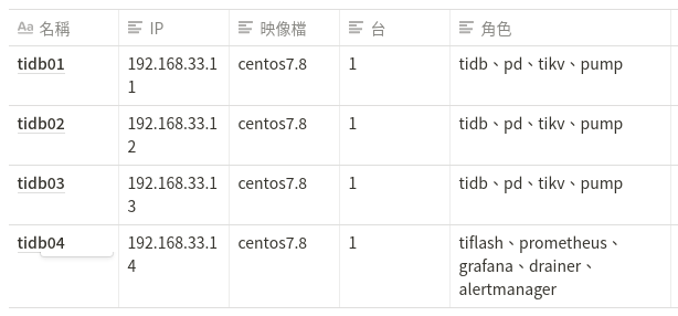 TiDB Binlog drainer syncer.db-type: "file"導出的binlog檔案為空 - TiDB 的问答社区