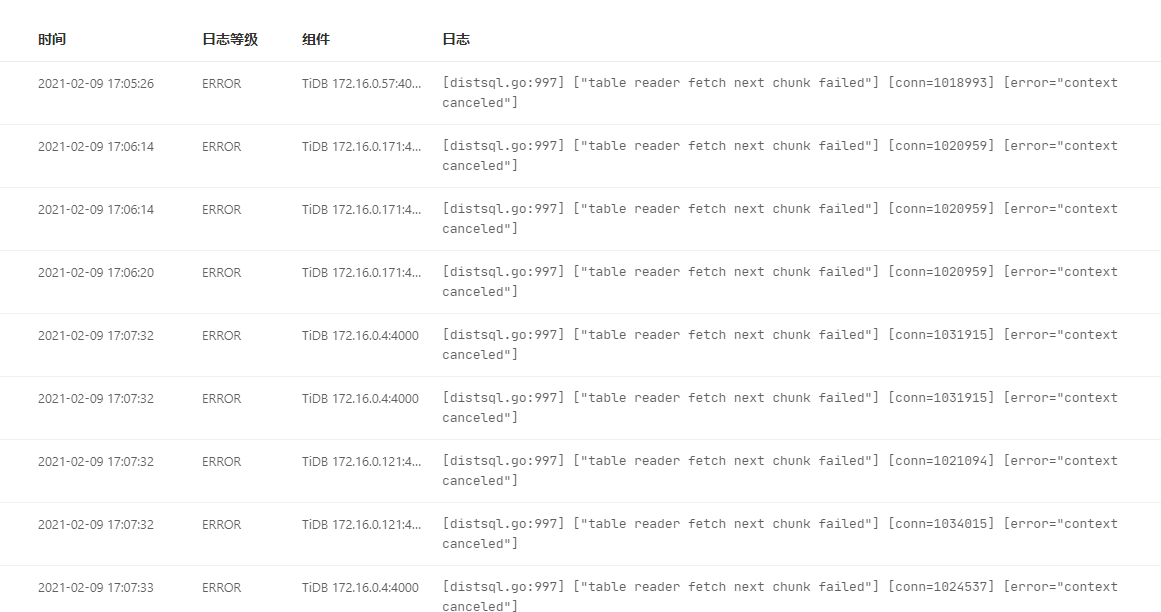 table reader fetch next chunk failed日志报错 - TiDB 的问答社区